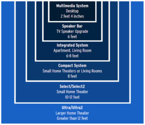 All About THX สรุปรวมเรื่องควรรู้เกี่ยวกับ THX – All About Audio/Visual