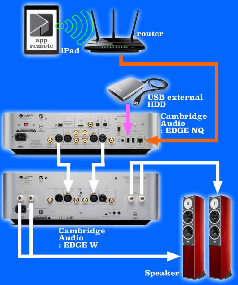 รีวิวเครื่องเสียง Cambridge Audio รุ่น EDGE NQ เน็ทเวิร์ค ปรีแอมป์ ...
