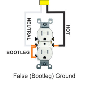 กราวนด์แท้ (True Ground) vs. กราวนด์เทียม (Bootleg Ground / False ...
