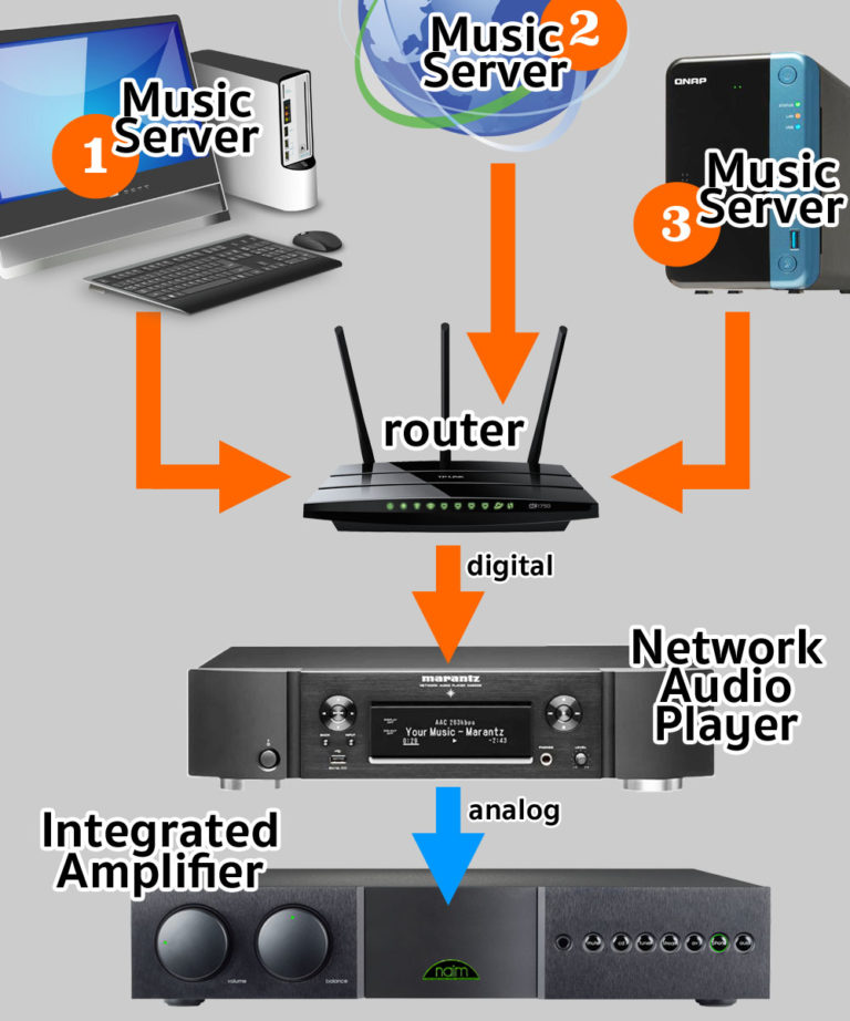 วิธีทำคอมพิวเตอร์ของคุณให้กลายเป็น Music Server ชั้นดี! – All About ...