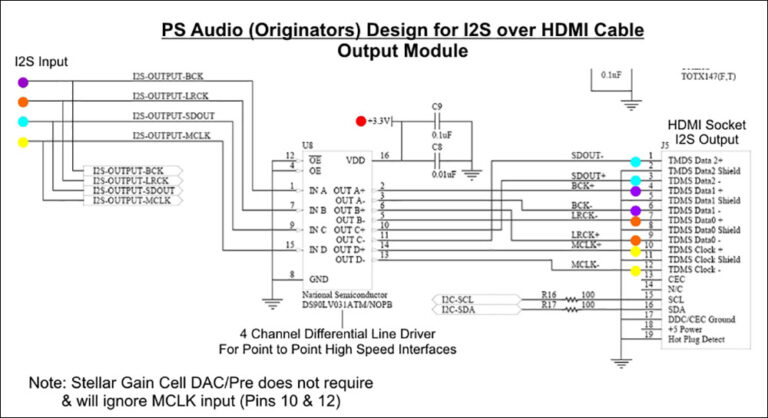 การเชื่อมต่อ external DAC ผ่านอินเตอร์เฟซ I2S – All About Audio/Visual