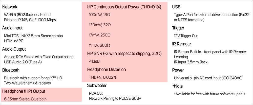 รีวิว Bluesound รุ่น NODE X ดีทูเอ คอนเวิร์ตเตอร์ที่รองรับมิวสิค สตรีม ...