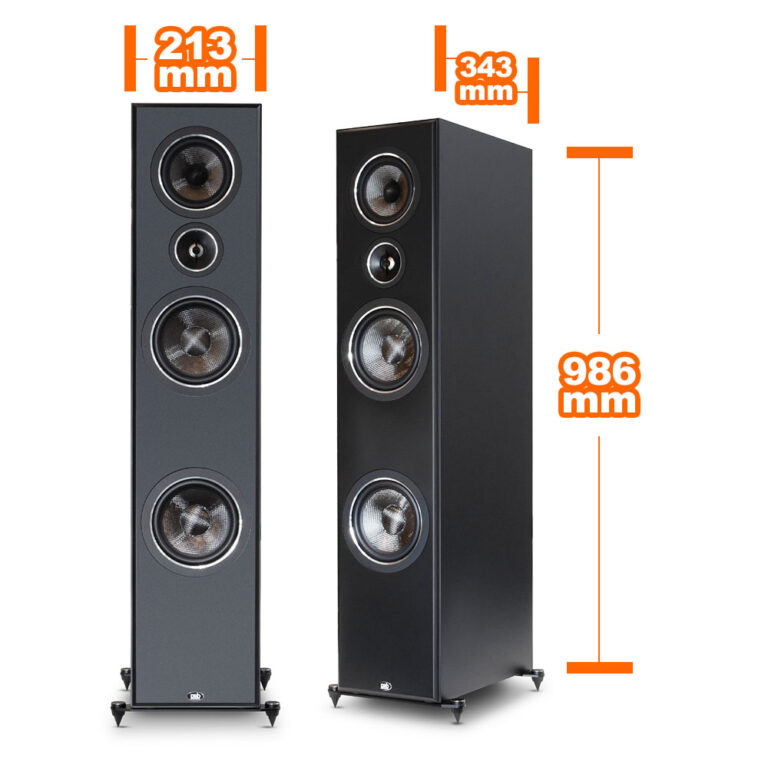 รีวิว PSB รุ่น Imagine T65 ลำโพงตั้งพื้นขนาดกลาง – All About Audio/Visual