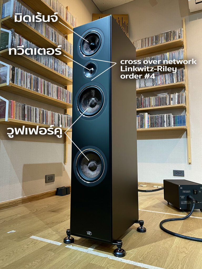 รีวิว PSB รุ่น Imagine T65 ลำโพงตั้งพื้นขนาดกลาง – All About Audio/Visual